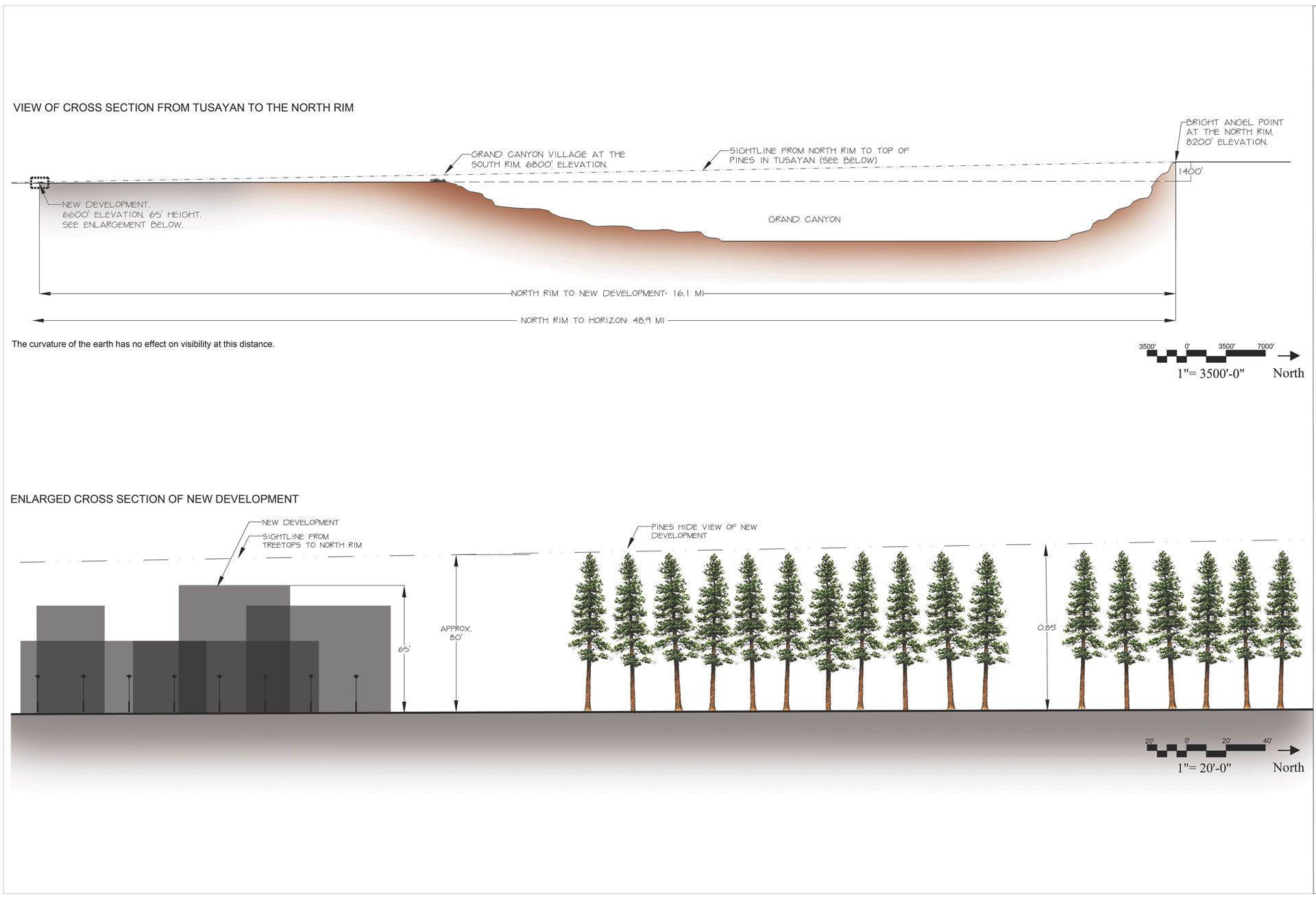 Planning & Studies - Waibel & Associates Landscape Architecture